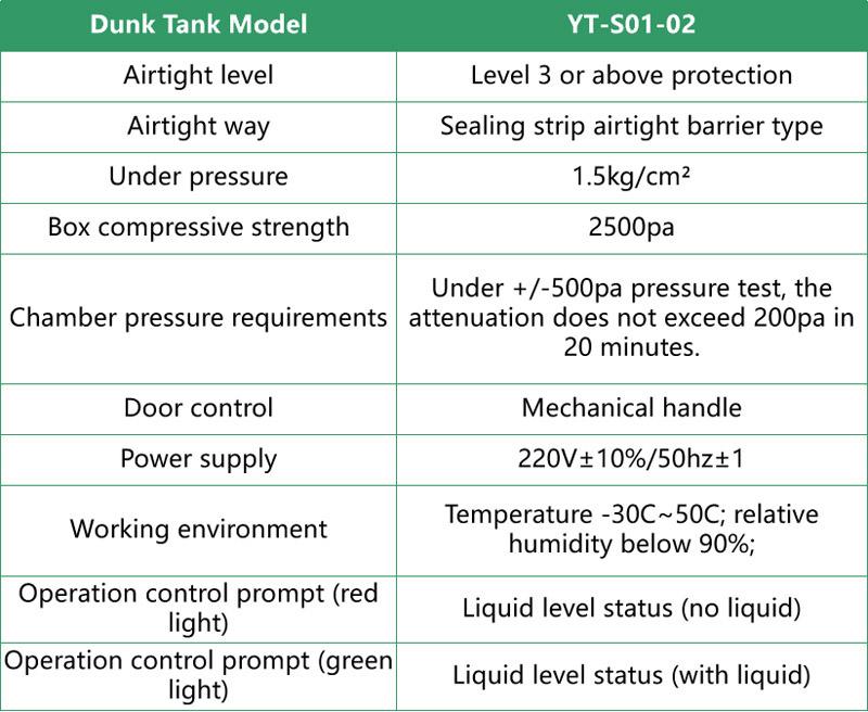 04. Biosafety Dunk Tank - YOUTH Clean Tech