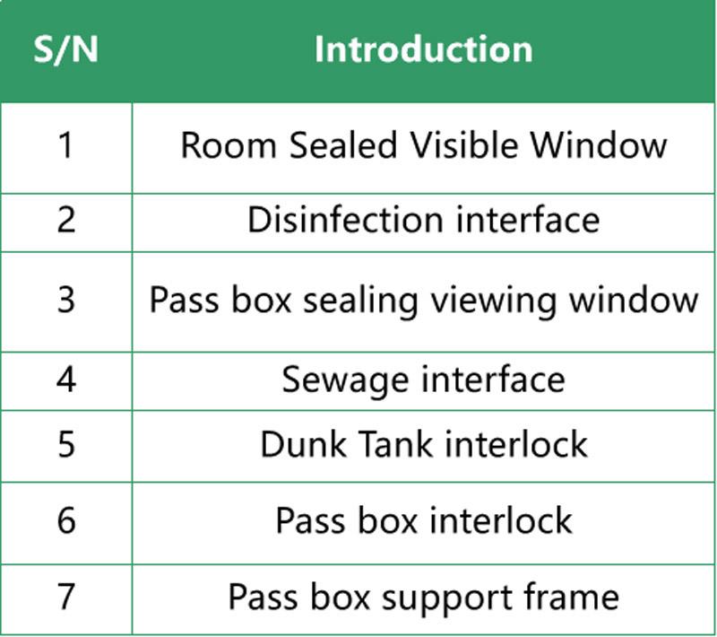 04. Biosafety Dunk Tank - YOUTH Clean Tech