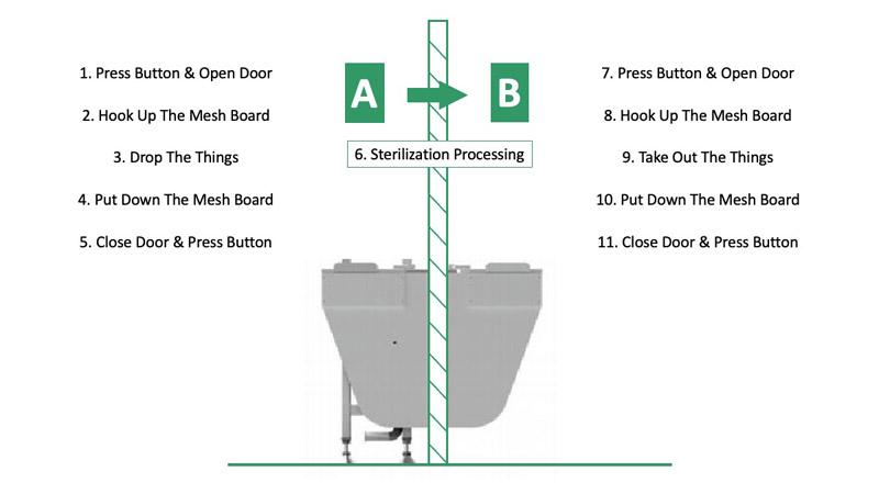 04. Biosafety Dunk Tank - YOUTH Clean Tech