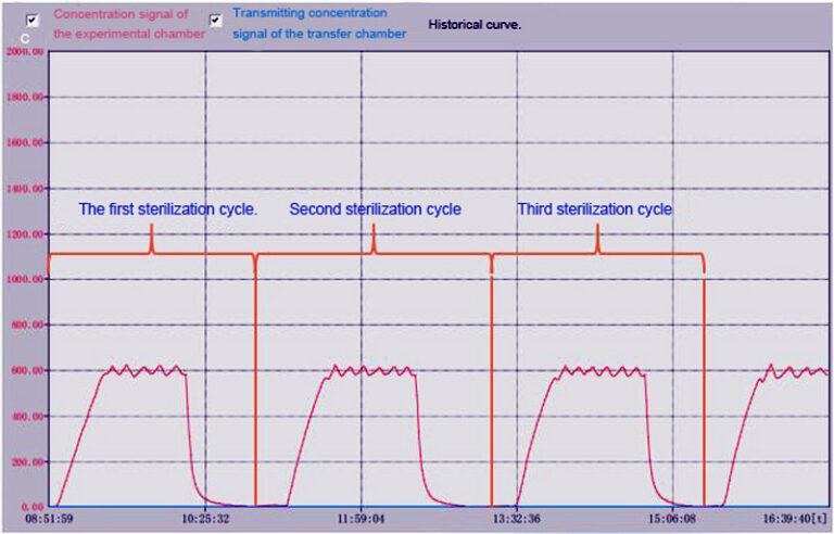 02. Portable Decontamination VHP Generator Unit - YOUTH Clean Tech