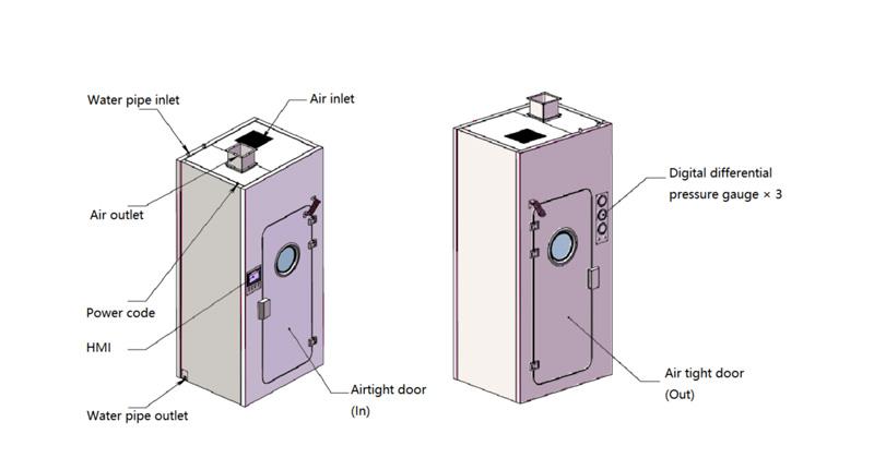 CleanRoom Water Shower - Youth Technology Co., LTD