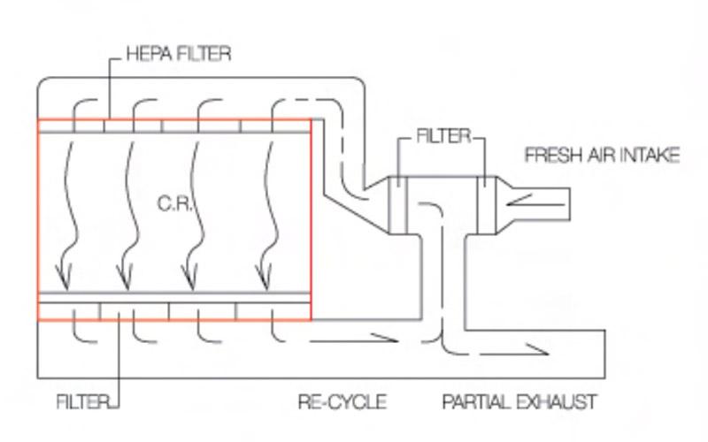Cleanroom System Archives - YOUTH Clean Tech
