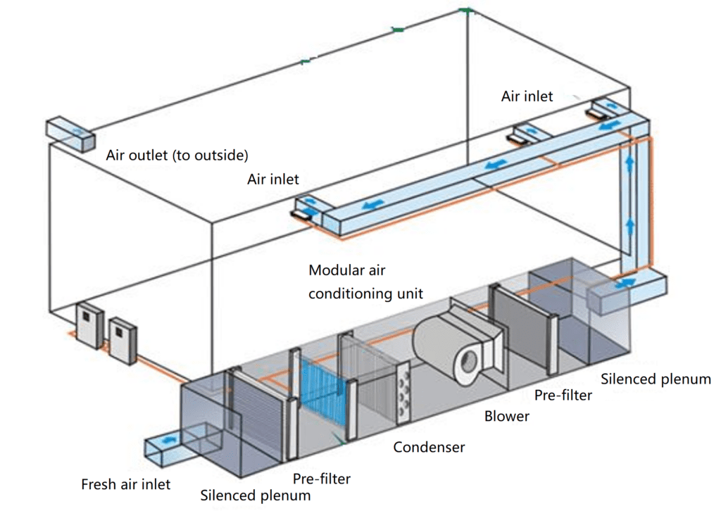 Clean Room Filters Portable Clean Room | Modular, Softwall Cleanroom